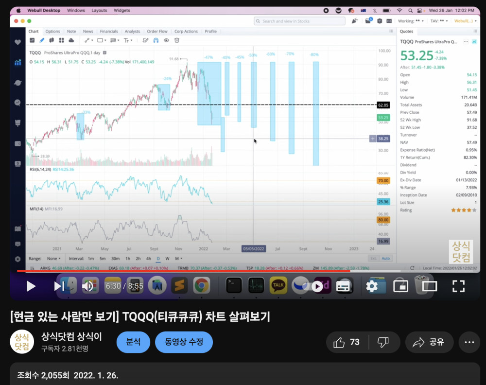 TQQQ 장기투자? 스윙투자? 2022년 마이너스 80% 대폭락장 RSI 적용해보기 : 상식닷컴 - sangseek.com
